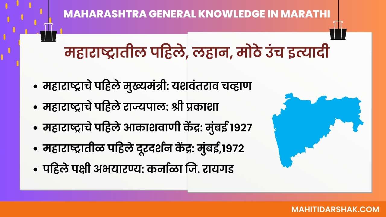 महाराष्ट्र जनरल नॉलेज मराठी | Maharashtra General Knowledge in Marathi ...